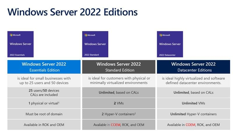 Diferencias En Windows Server Windows 10 Frente A Windows Server: Las